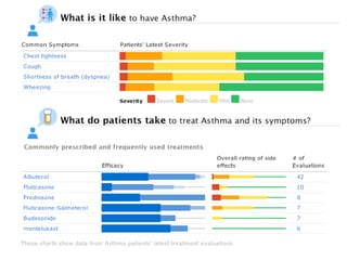 PatientsLikeMe | PPT