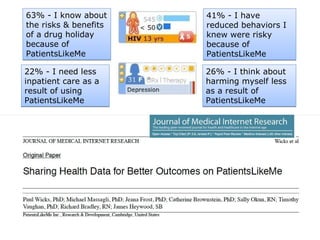 PatientsLikeMe | PPT