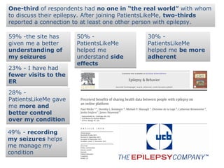 PatientsLikeMe | PPT