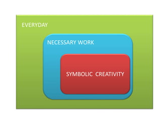 Common Culture: Paul Willis Symbolic Creativity | PPTX