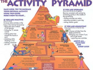 planning a personal activity program for you | PPT