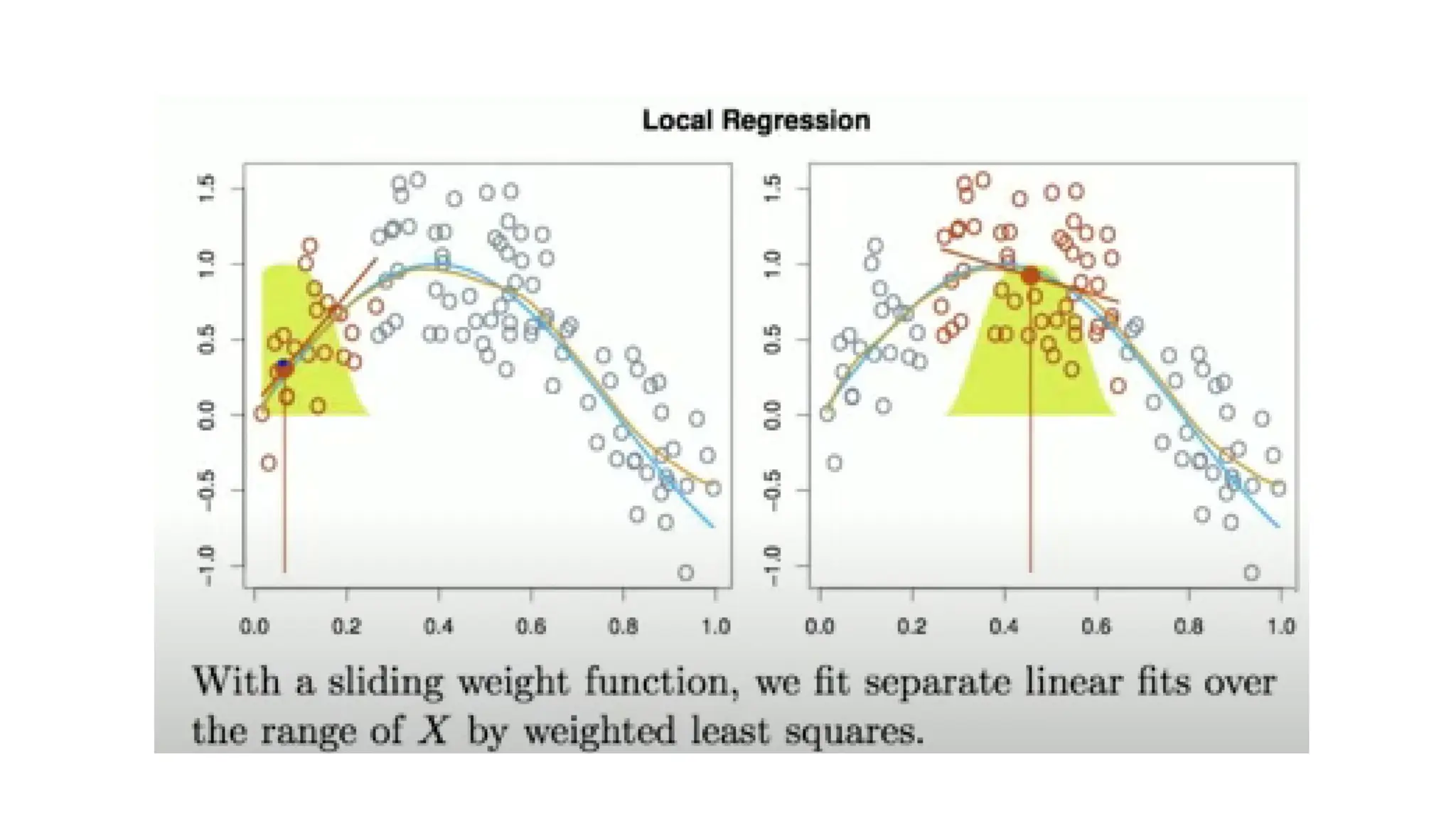 PA UNIT III.pptx generalized additive models | PPT