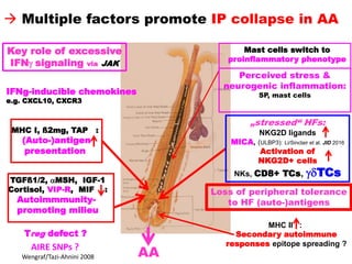 Revisiting the Role of Immune Privilege in Alopecia Areata Pathobiology ...