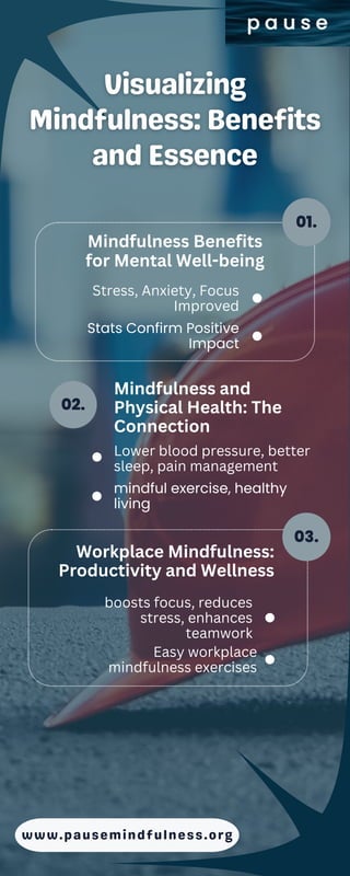 Visualizing Mindfulness: Benefits and Essence | PDF