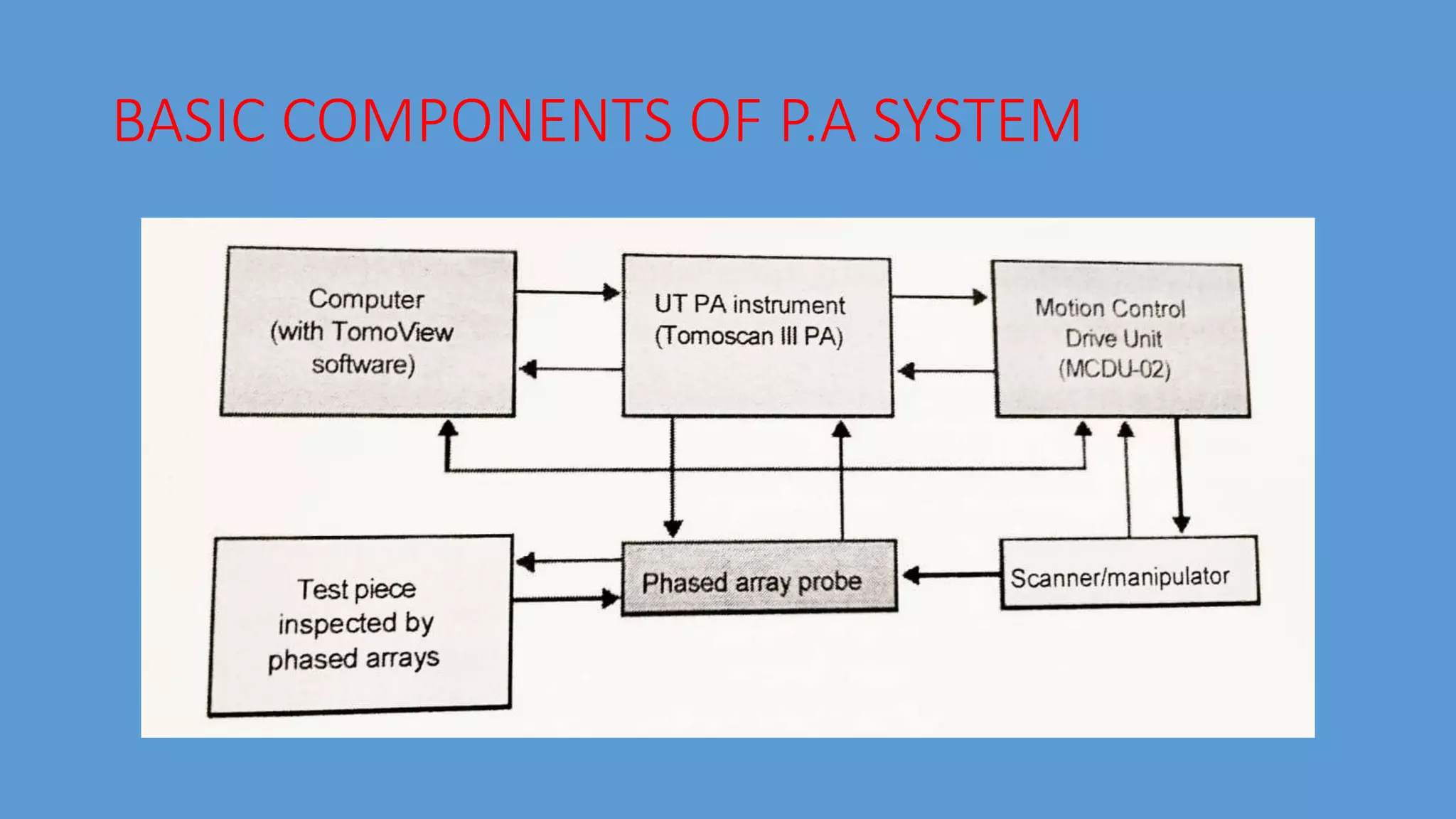 PAUT.pptx