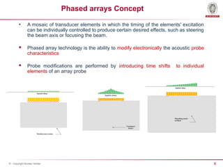 phased array ultrasonic testing presentation.pptx