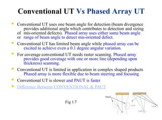 Phased Array Ultrasonic Testing (PAUT) for Tank piping | PPTX
