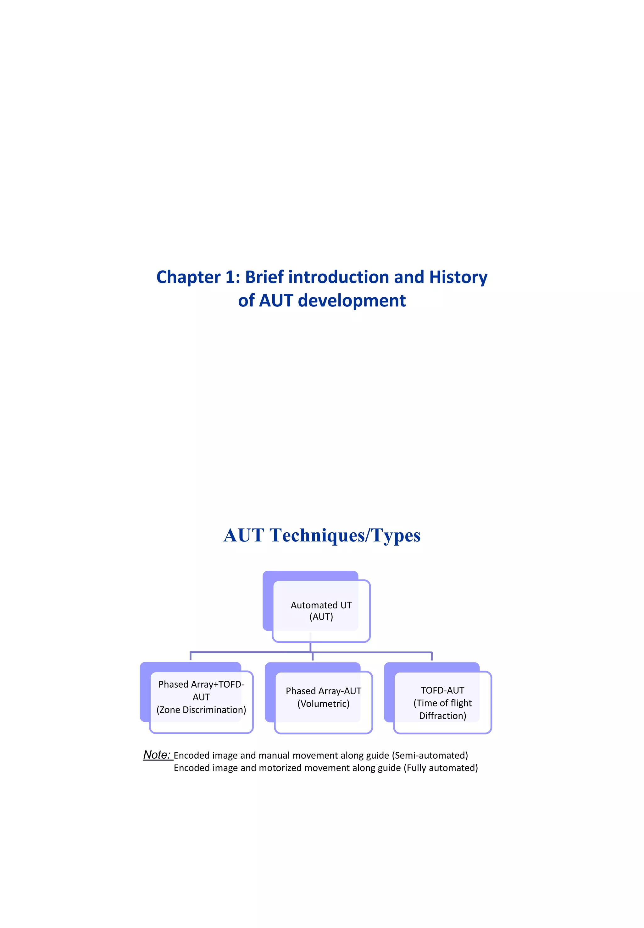 Paut full notes | PDF
