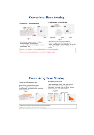 Paut full notes | PDF