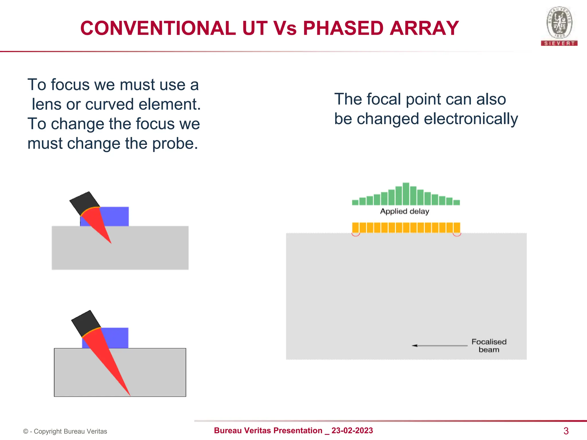 Phased array ultrasonic testing presentation | PPTX