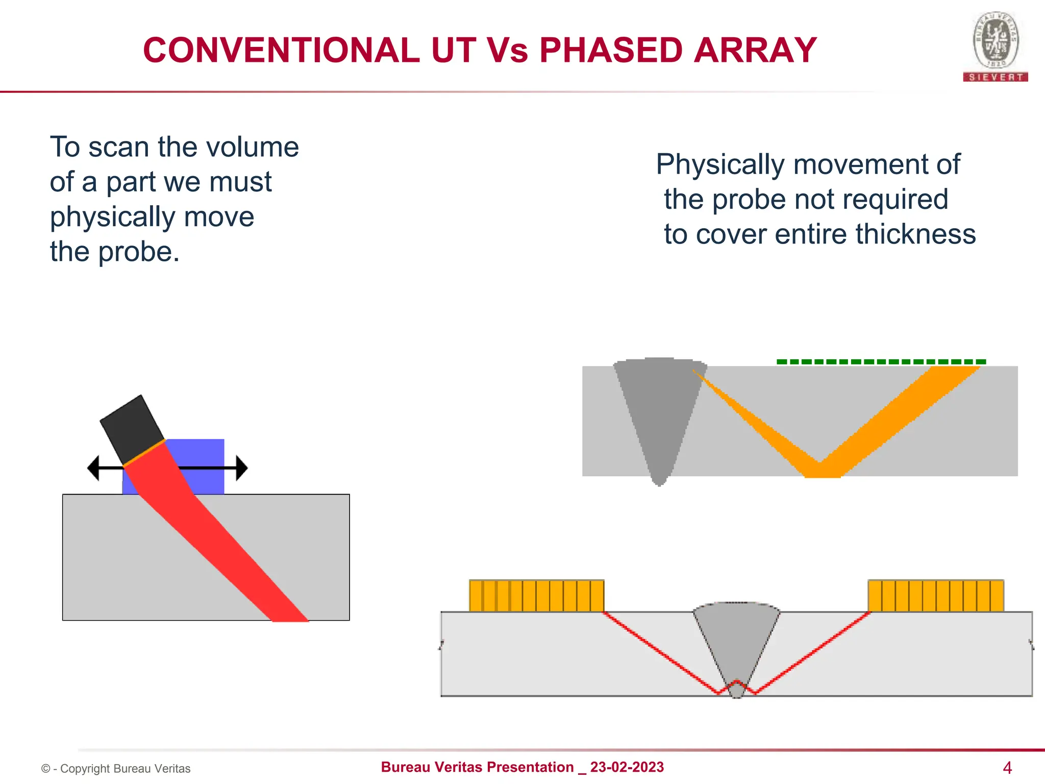 Phased array ultrasonic testing presentation | PPTX | Physics | Science