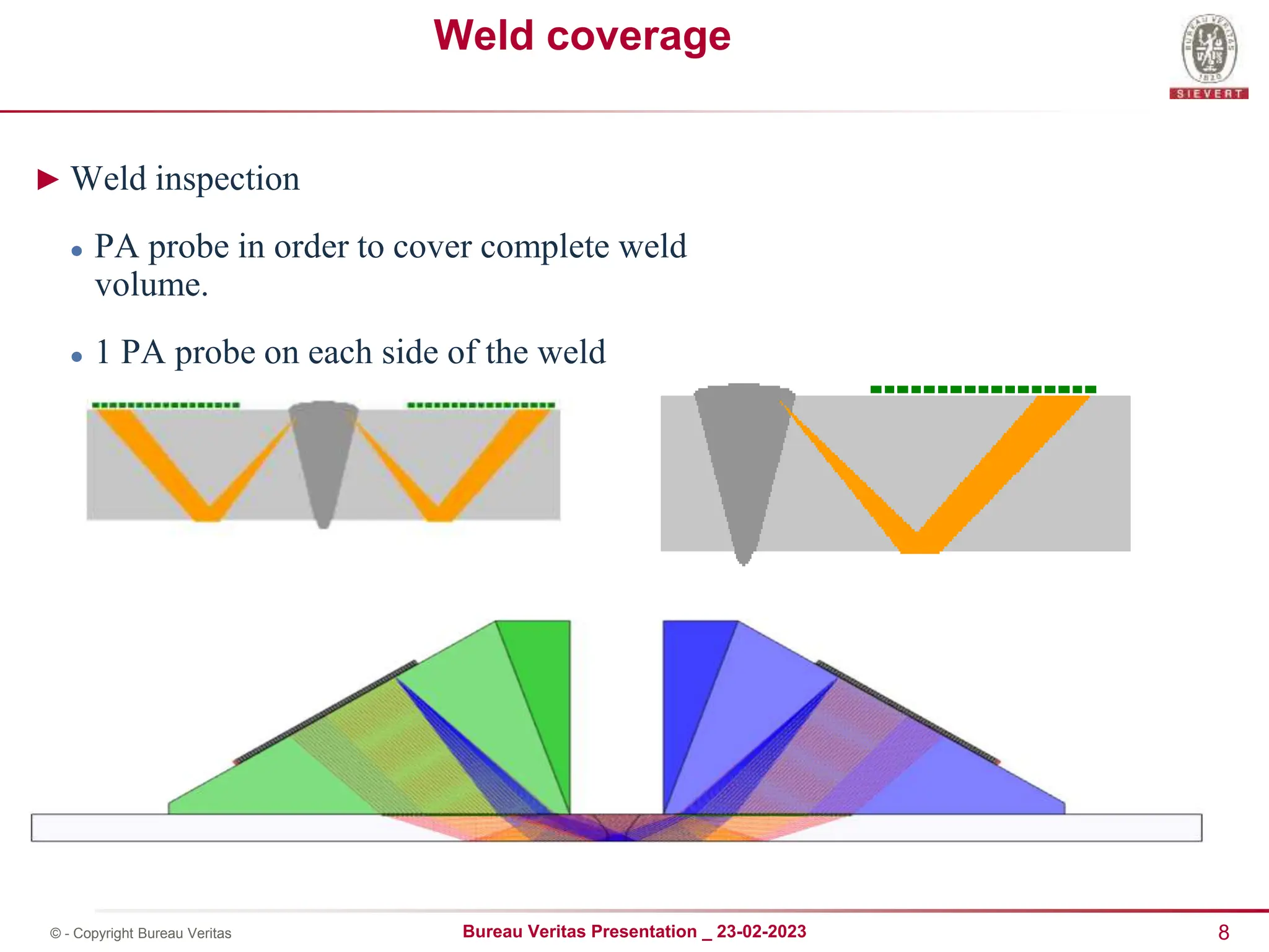 Phased array ultrasonic testing presentation | PPTX