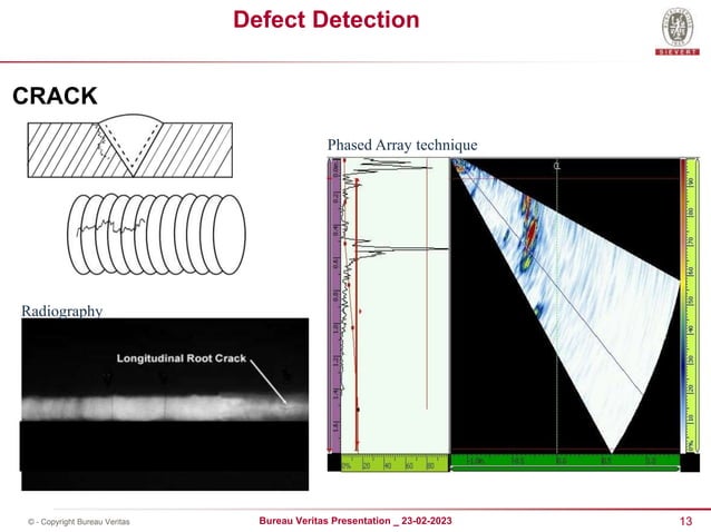 Phased array ultrasonic testing presentation | PPTX | Physics | Science