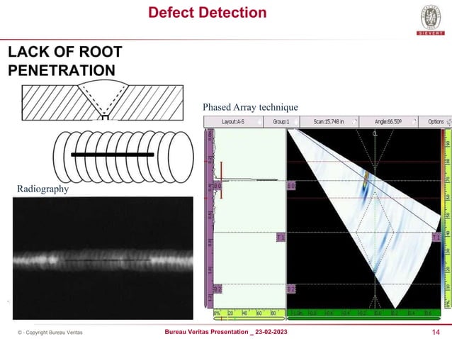 Phased array ultrasonic testing presentation | PPTX | Physics | Science