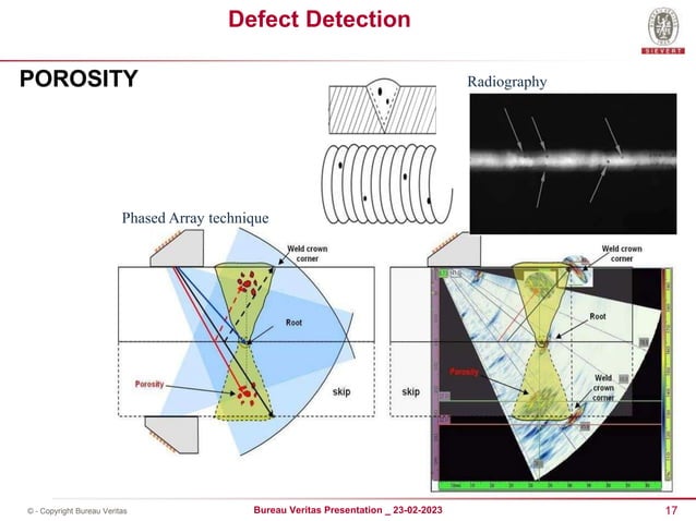 Phased array ultrasonic testing presentation | PPTX | Physics | Science