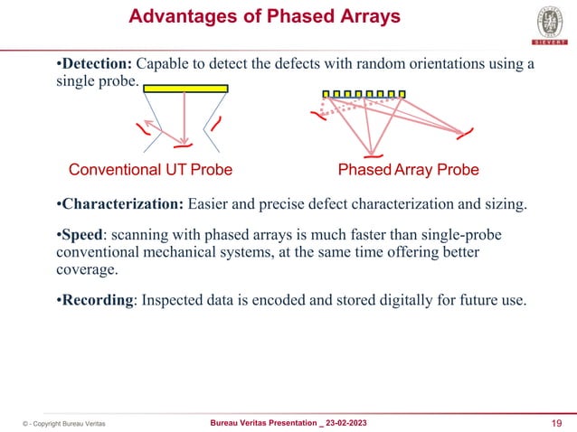 Phased array ultrasonic testing presentation | PPTX | Physics | Science