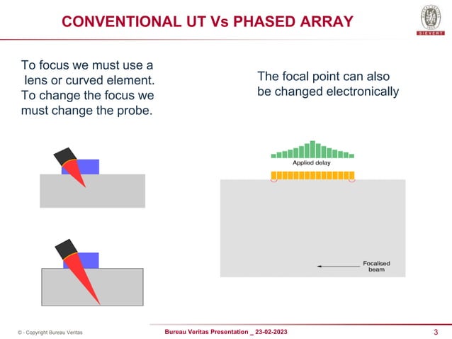Phased array ultrasonic testing presentation | PPTX | Physics | Science