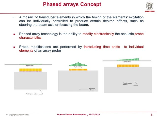 Phased array ultrasonic testing presentation | PPTX | Physics | Science