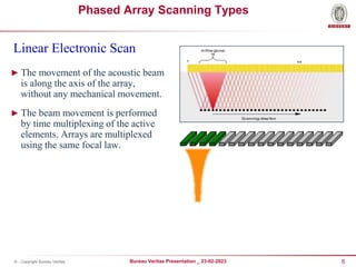 Phased array ultrasonic testing presentation | PPTX