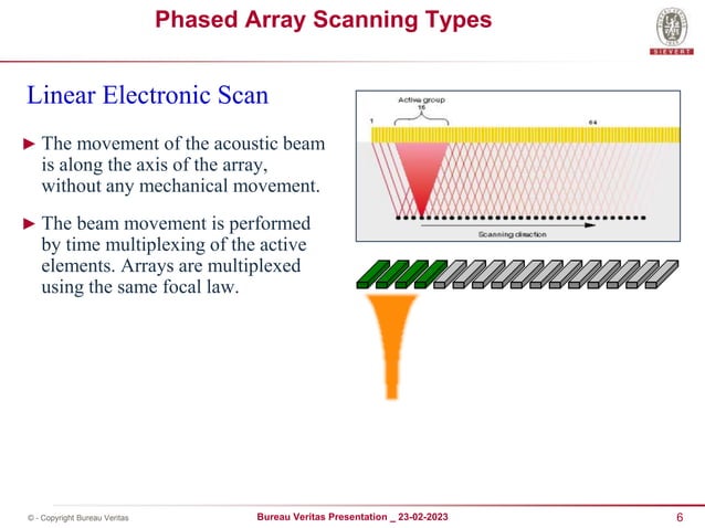 Phased array ultrasonic testing presentation | PPTX | Physics | Science