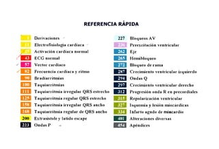 Pautas de ECG - Vélez - 2ª Edición.pdf