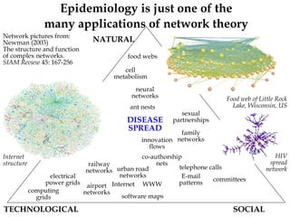 Epidemiology of complex networks | PDF