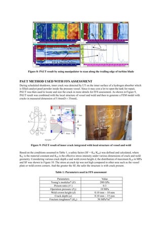Paut based techniques developed for power industries and refinery in ...