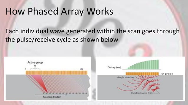 Phased Array Ultrasonic Testing in lieu of Radiography | PDF | Physics ...