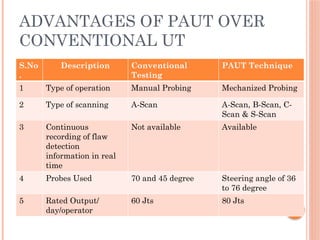Phased array ultrasonic testing of flash Butt welds | PPTX