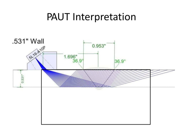 PAUT PRESENTATION.pptx | Physics | Science