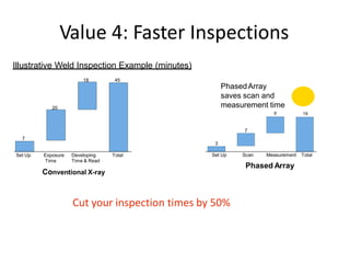 PAUT PRESENTATION.pptx