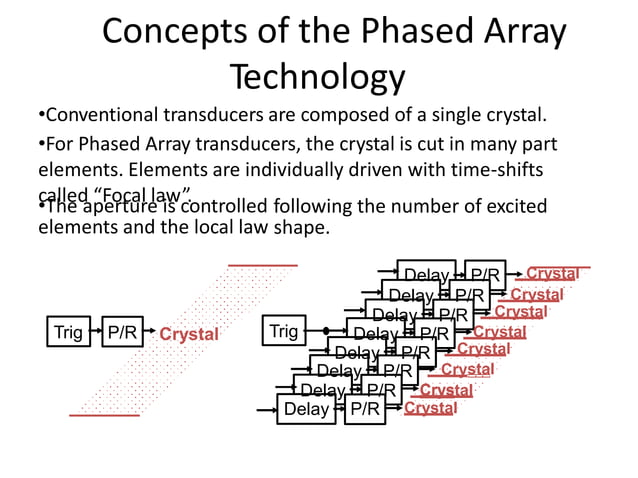 PAUT PRESENTATION.pptx | Physics | Science