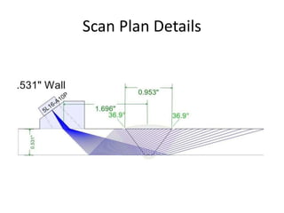 PAUT PRESENTATION.pptx