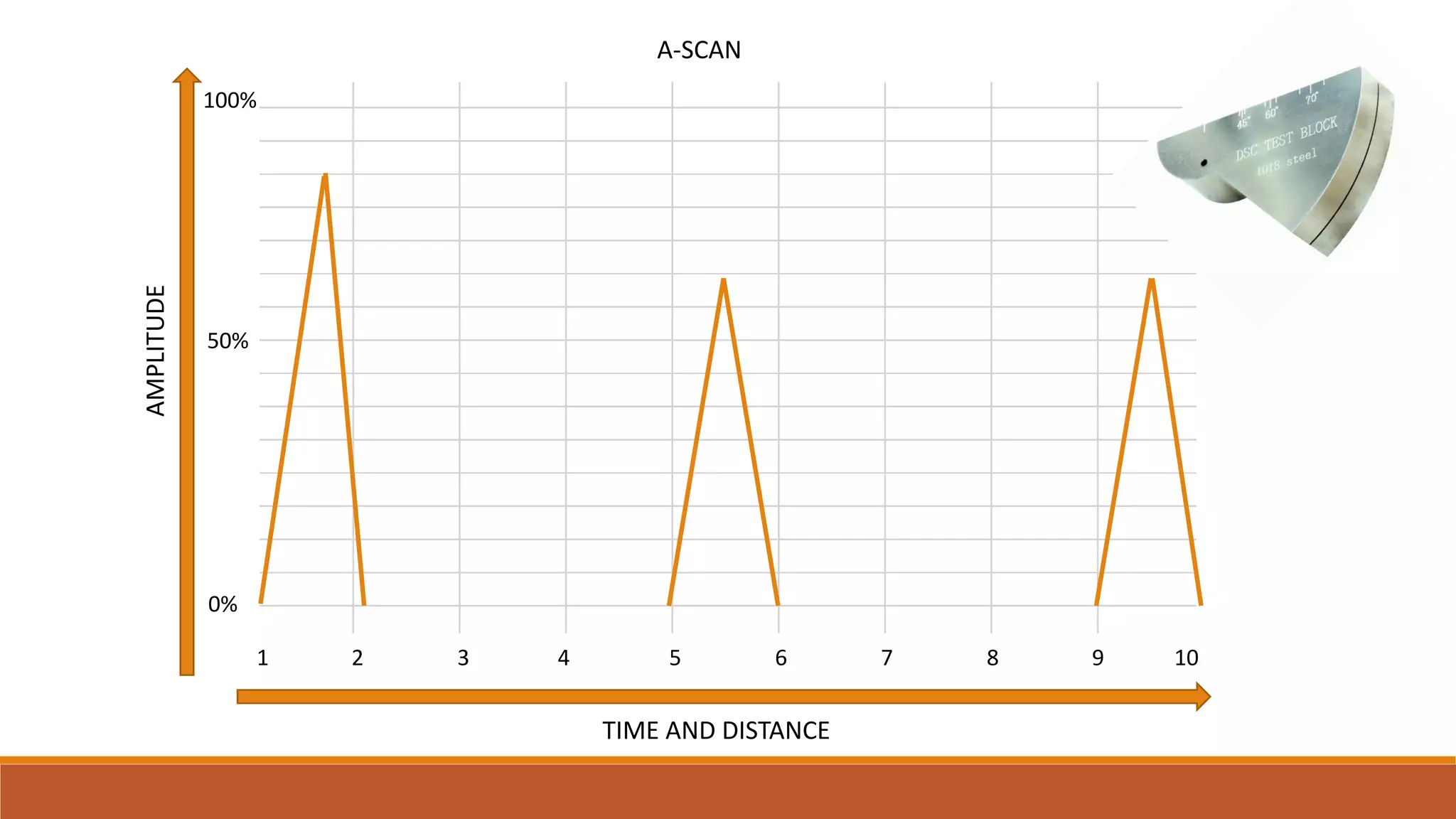 Phased Array Ultrasonic Testing Presentation | PDF