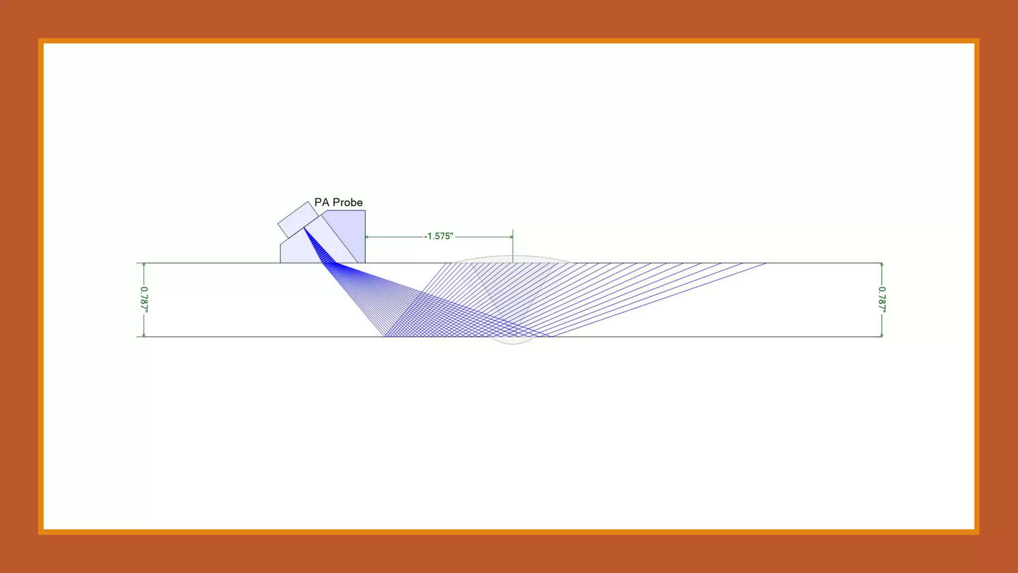 Phased Array Ultrasonic Testing Presentation | PDF