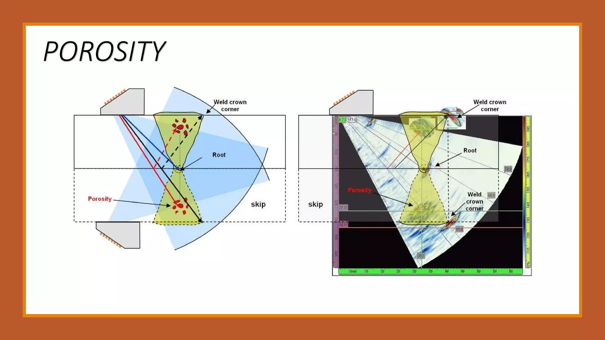 Phased Array Ultrasonic Testing Presentation | PDF