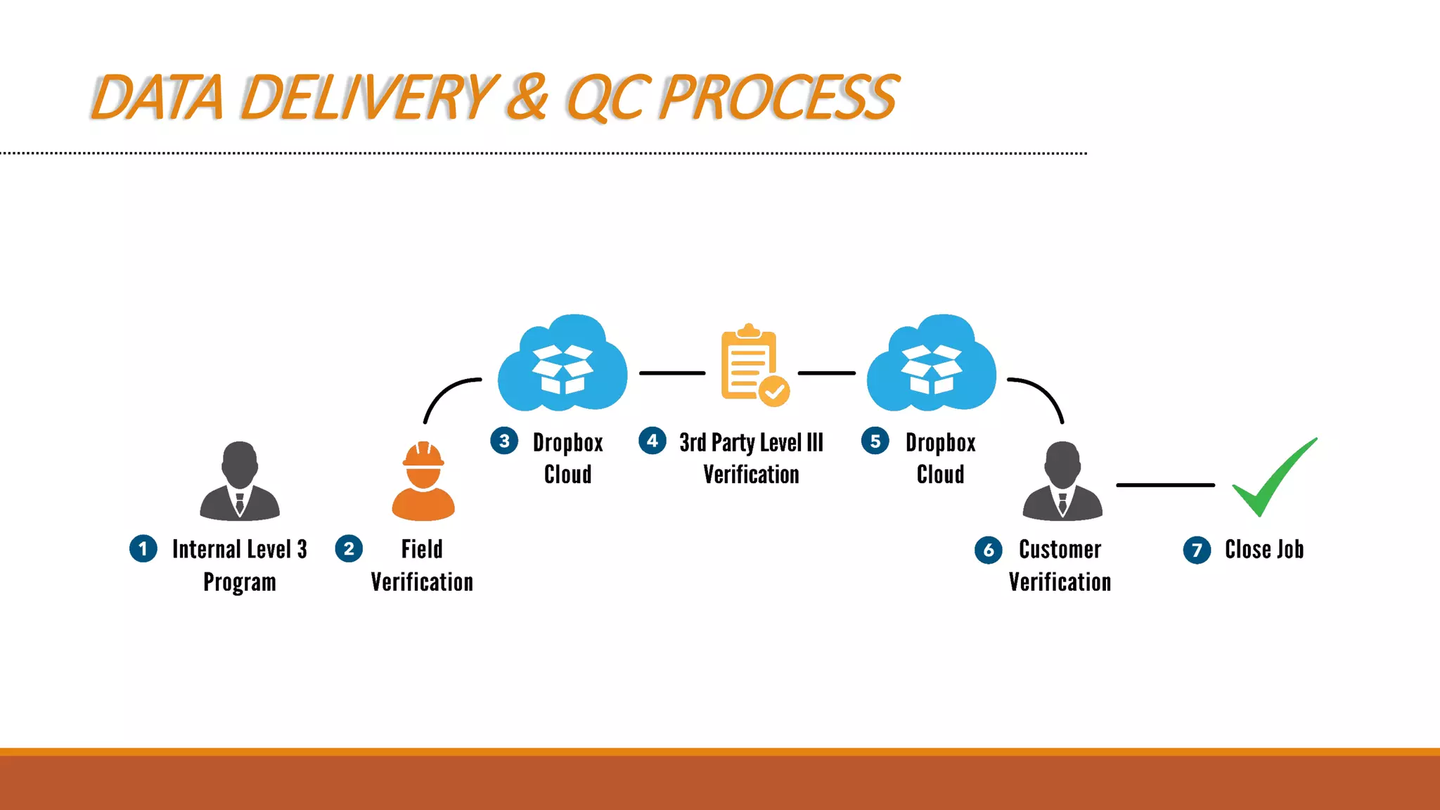 Phased Array Ultrasonic Testing Presentation | PDF