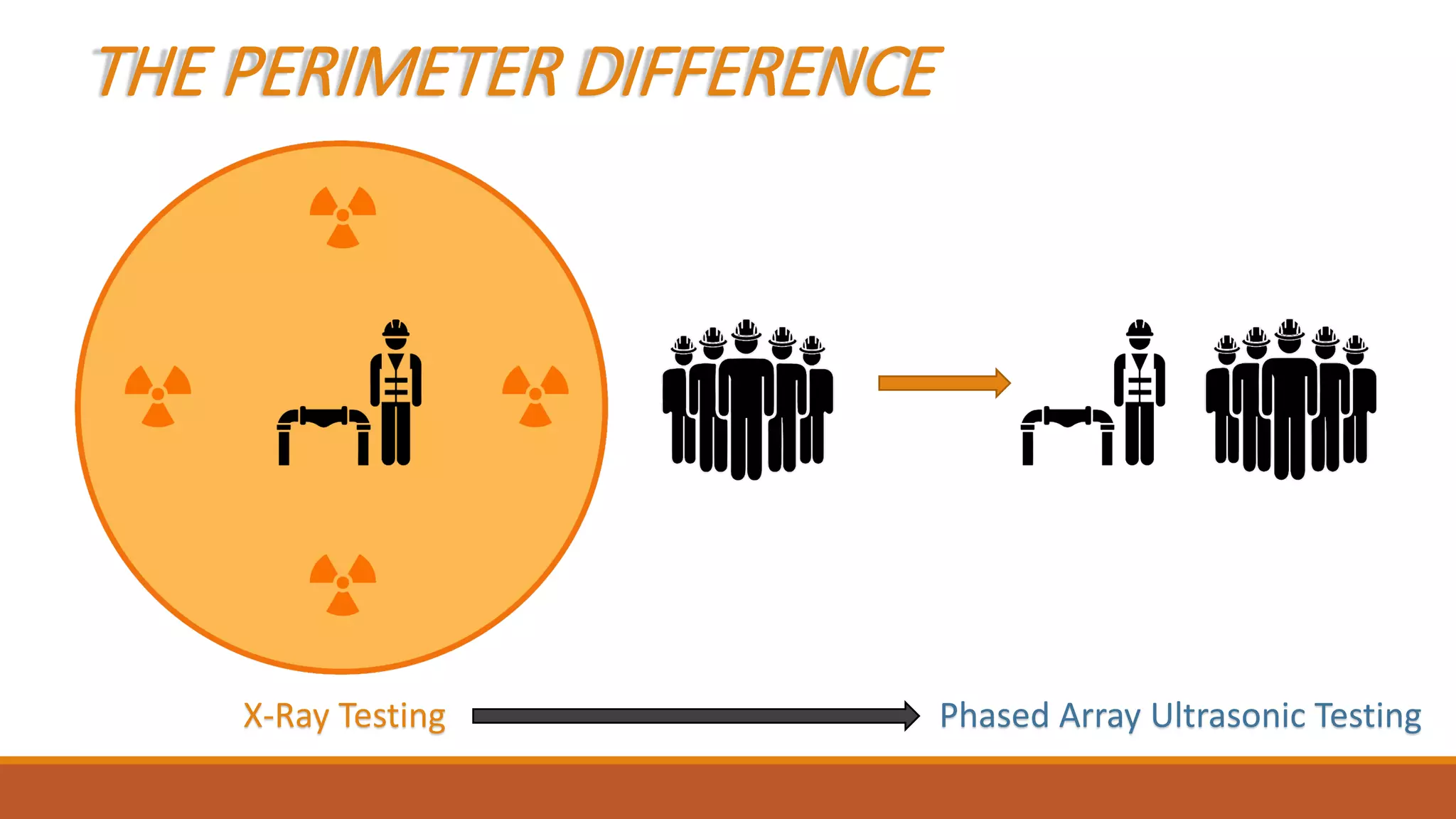 Phased Array Ultrasonic Testing Presentation | PDF