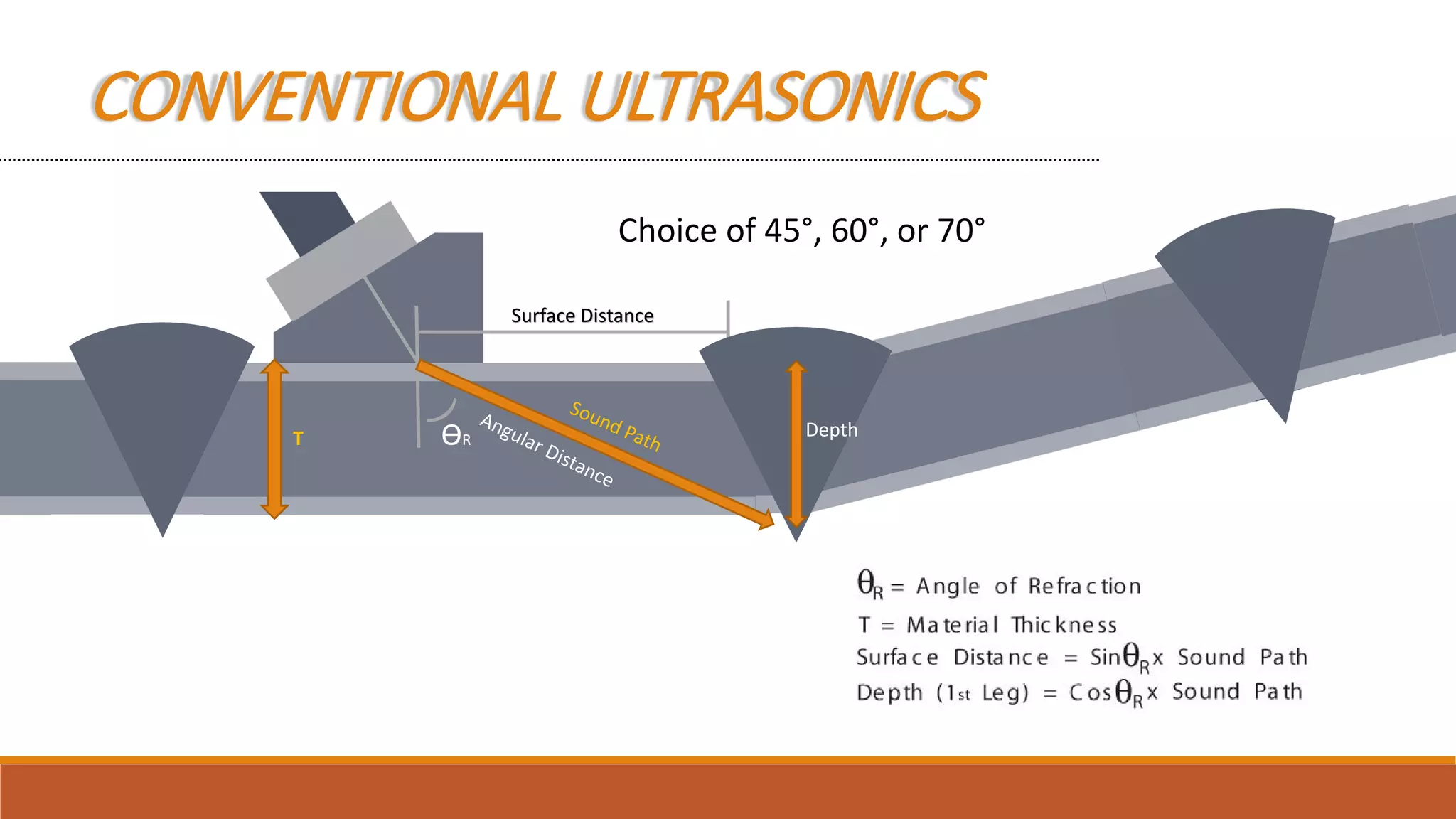 Phased Array Ultrasonic Testing Presentation | PDF
