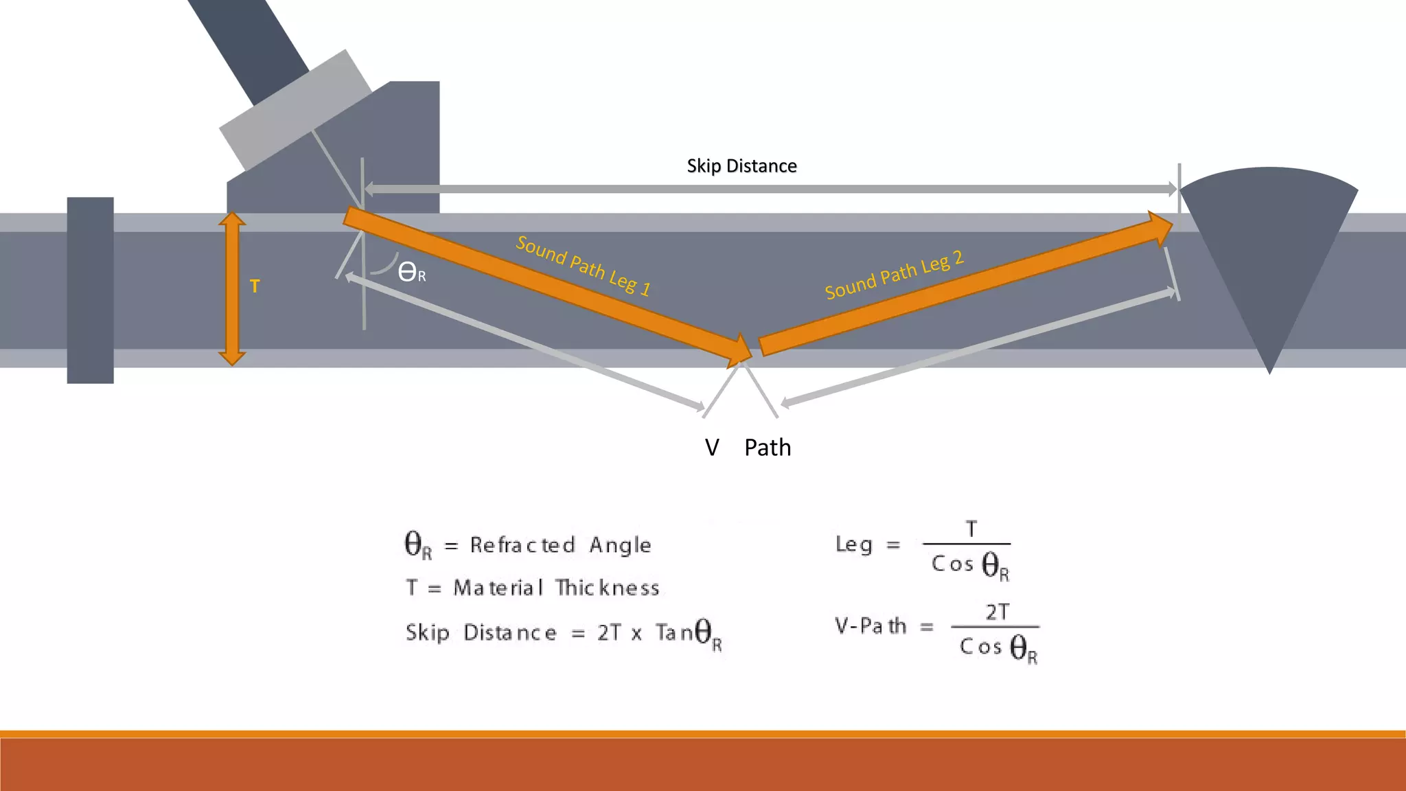 Phased Array Ultrasonic Testing Presentation | PDF