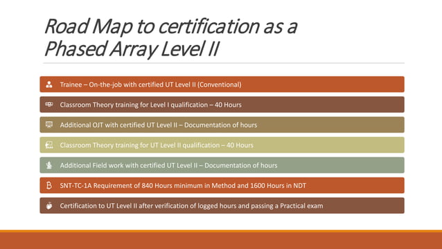 Phased Array Ultrasonic Testing Presentation | PDF