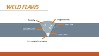 Phased Array Ultrasonic Testing Presentation | PDF