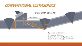 Phased Array Ultrasonic Testing Presentation | PDF