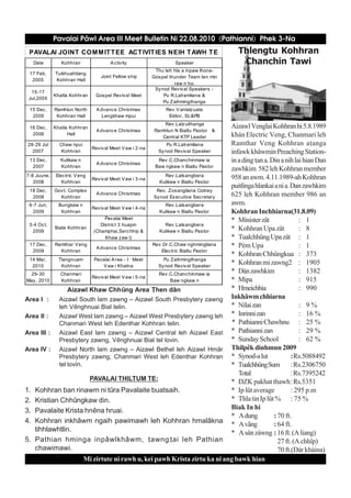 P A V A L A I B U L L E T I N | PDF