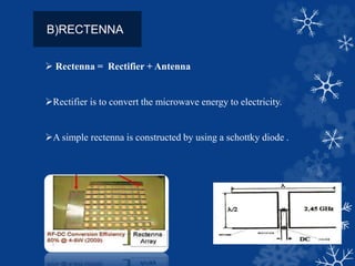 wireless-charging-of-mobile-phones-using-microwaves-pavan | PPTX