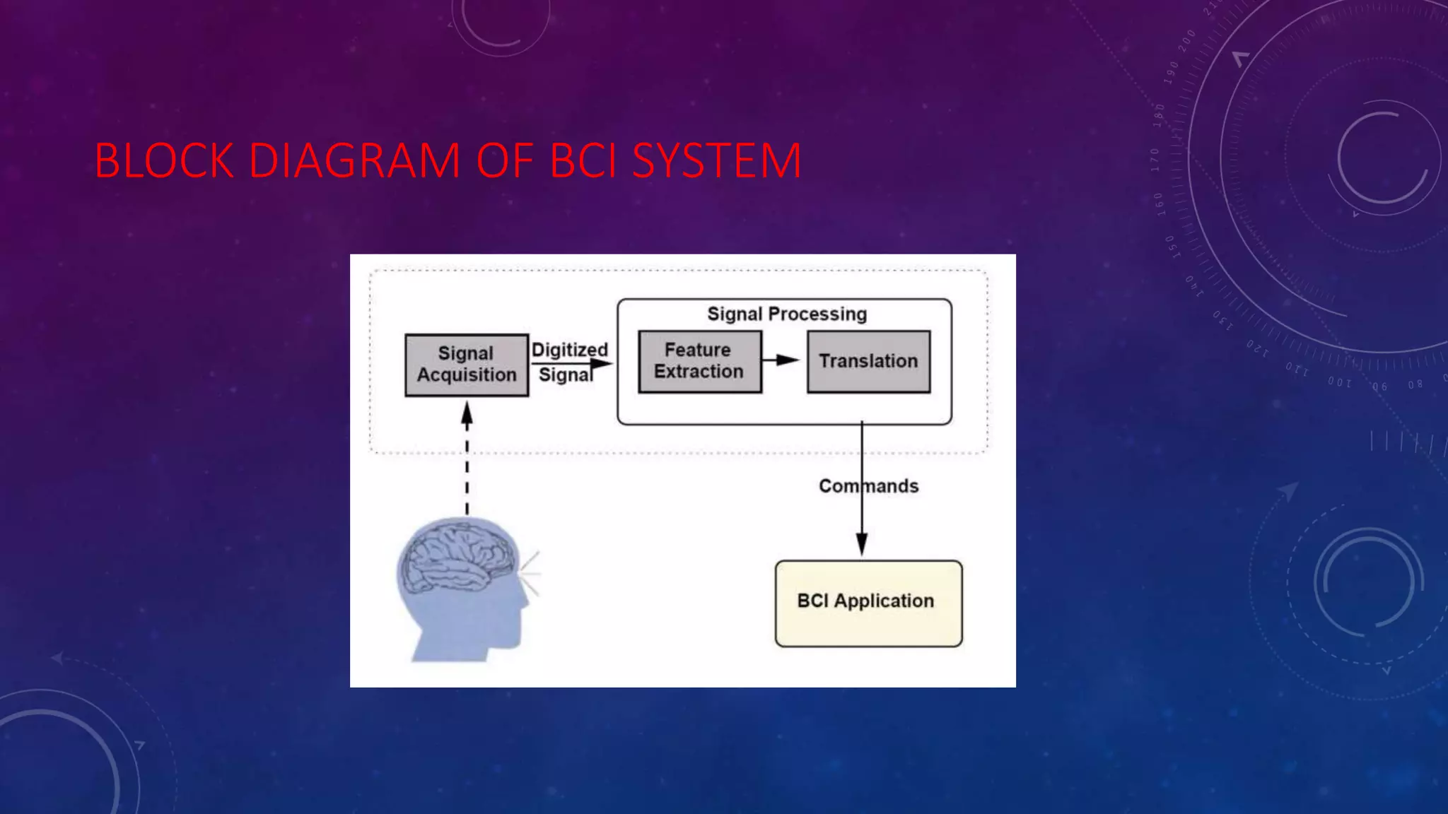 Brain Computer Interface Bci Pptx Brain And Nervous System Disorders Diseases And Conditions