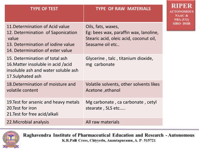 Study of Quality of Raw Materials and General methods of analysis of ...
