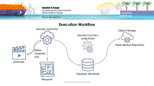 Kanister & Kopia: An Open-Source Data Protection Match Made in Heaven | PPT