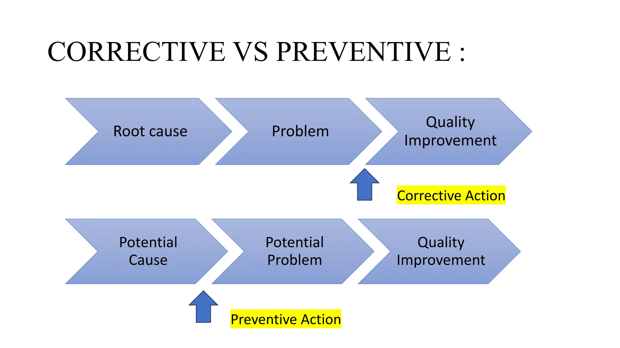 CORRECTIVE AND PREVENTIVE ACTIONS....pdf