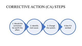 CORRECTIVE AND PREVENTIVE ACTIONS....pdf